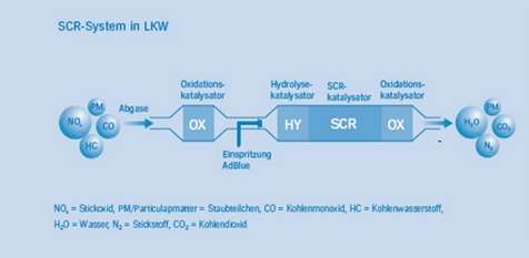 AdBlue Tankstelle finden – Jetzt AdBlue tanken bei Aral