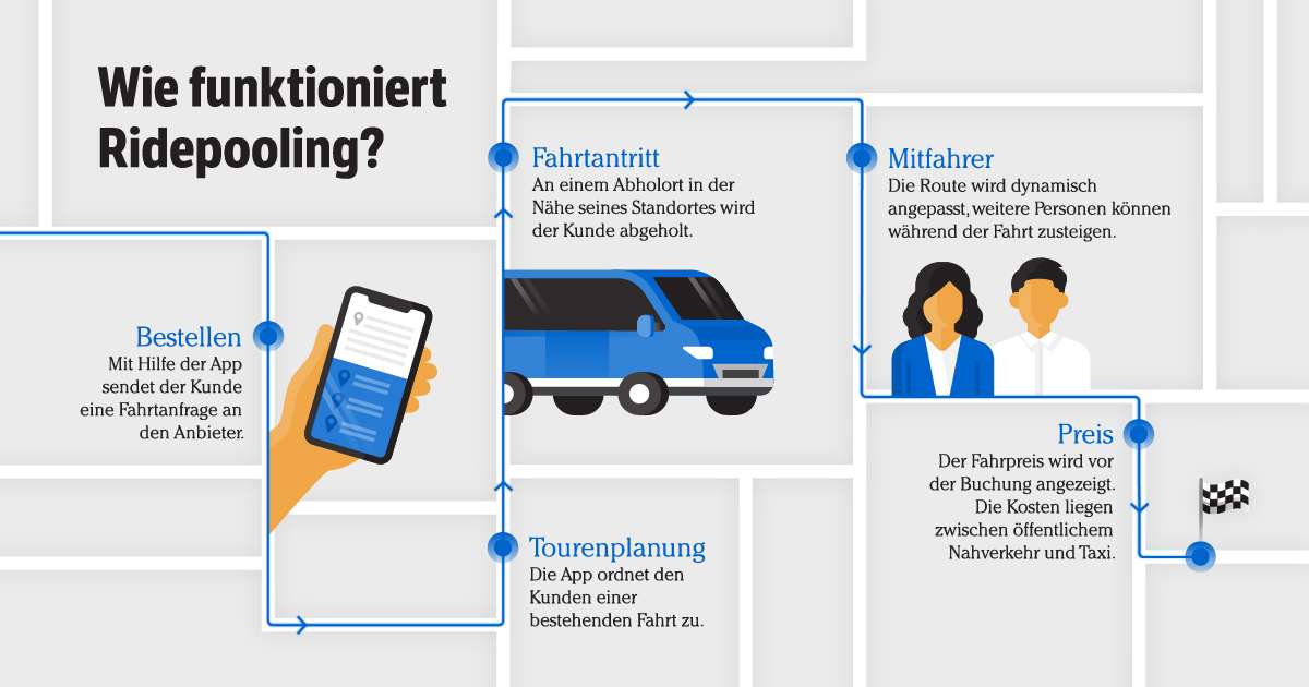 Aral und MOIA gehen E-Mobilitäts-Kooperation in Hamburg ein