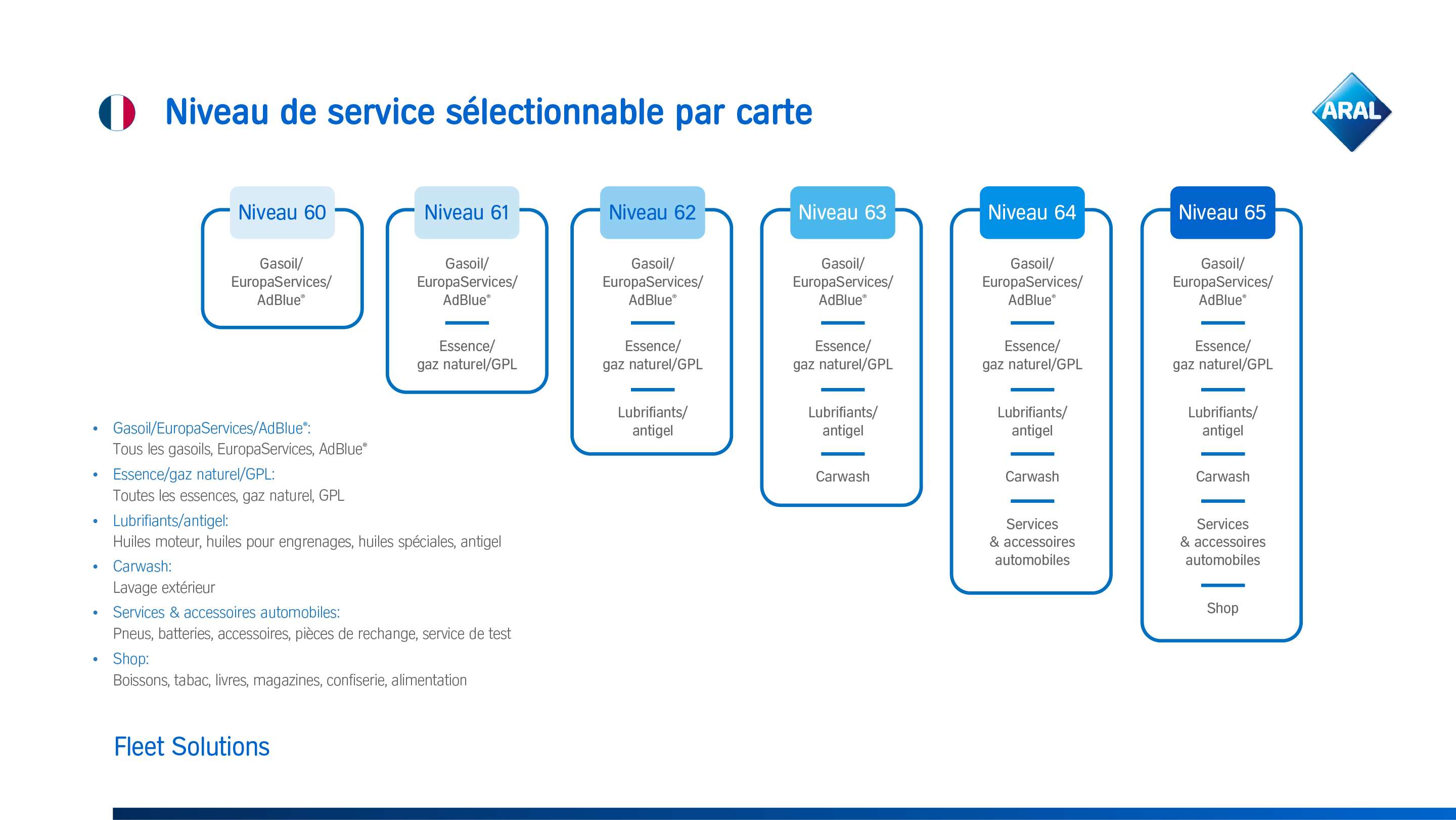 Pour les clients professionnels