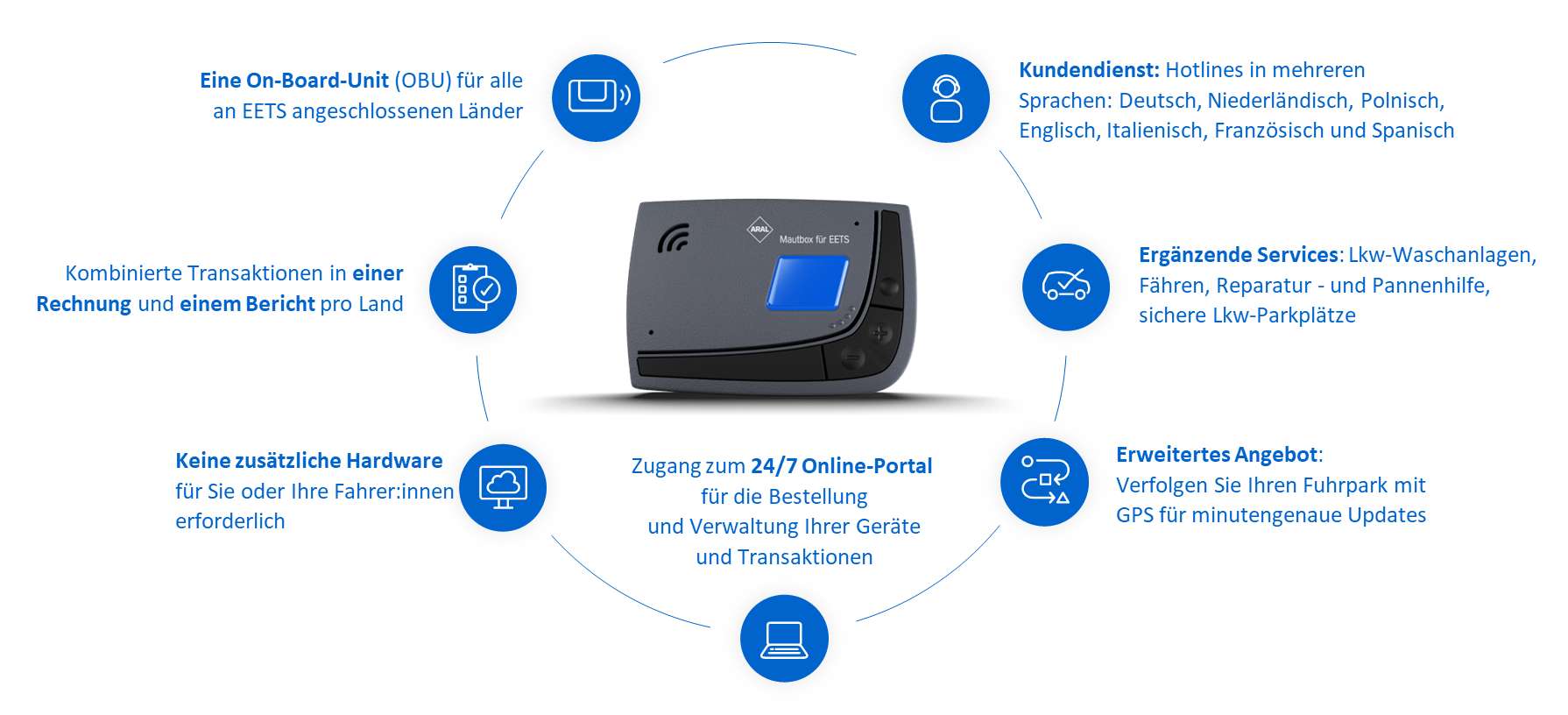 Aral Mautbox für EETS | bp + Aral Routex Card | Home