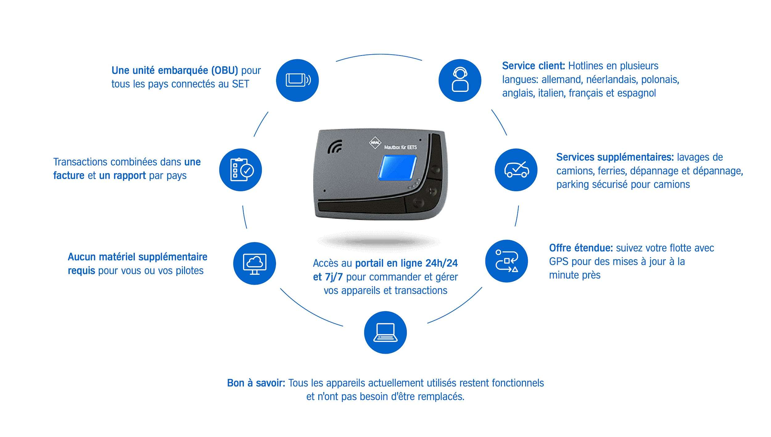 Boîtier de péage EETS proposé par Aral | Solutions de flotte | Home